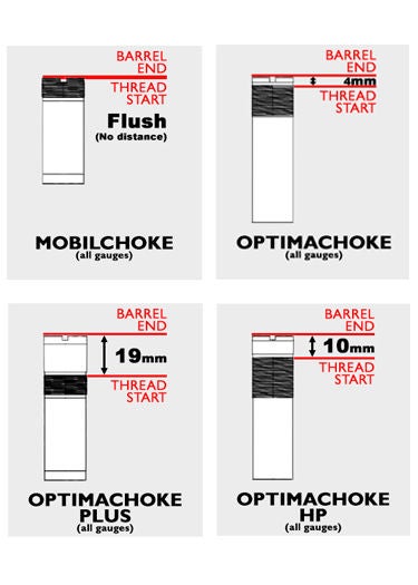 Choke Tubes Identification